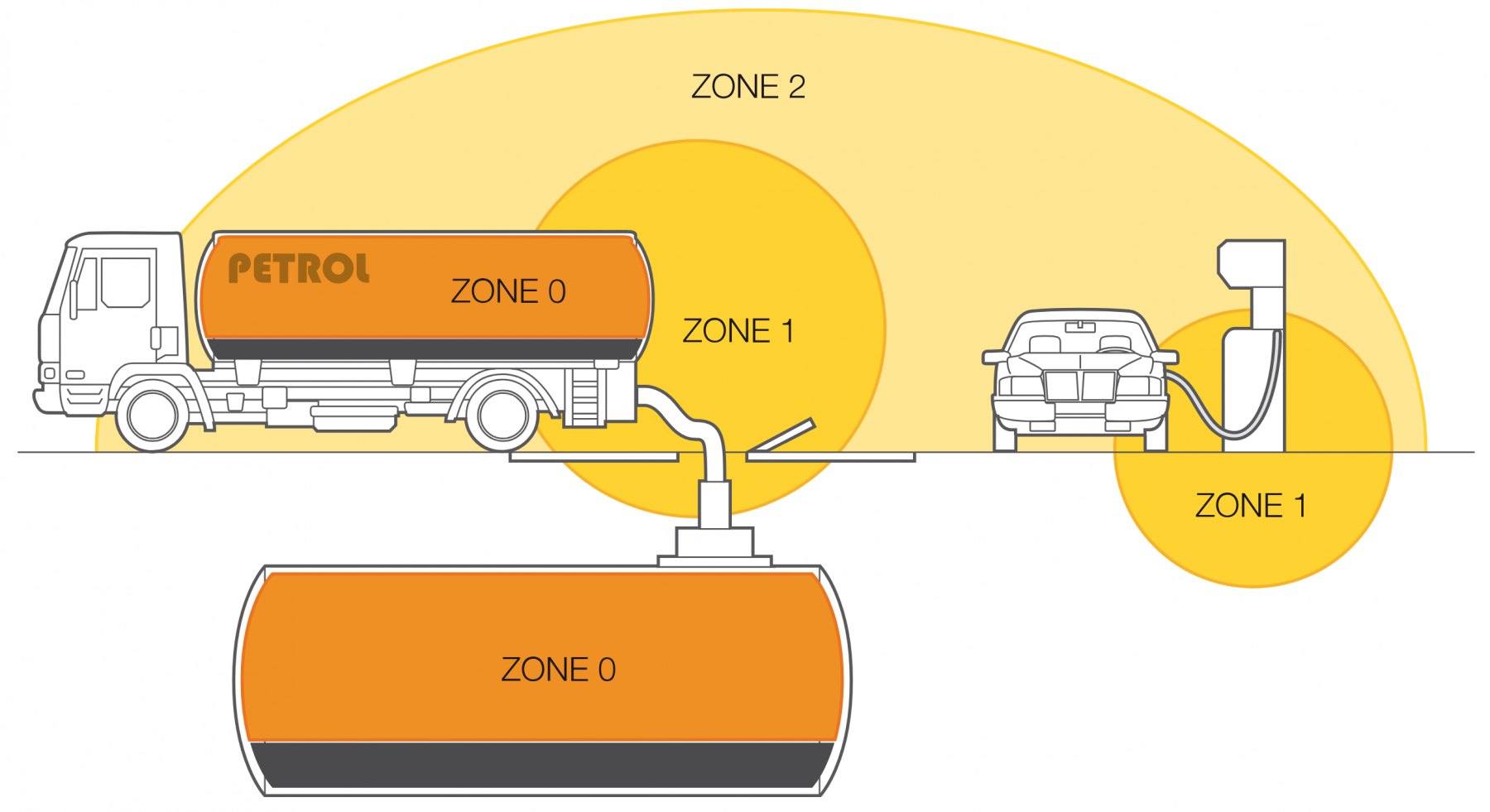 ATEX Nedir? ATEX Zoneları Nelerdir? - BLOG